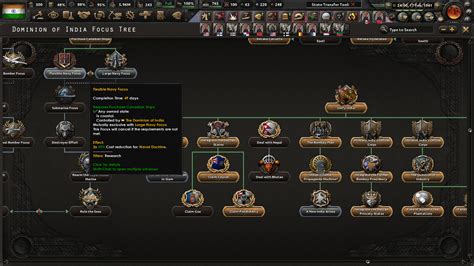 Raj Naval Tree · Issue 22562 · Kaiserreichkaiserreich 4 Bug Reports · Github