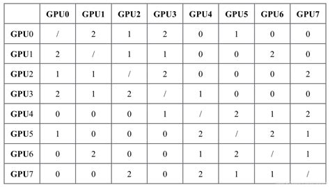 Gpu 通信技术初探（一） 深度学习集群gpu集群通信 Csdn博客