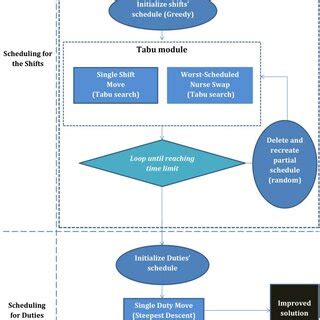 PDF Iterated Local Search In Nurse Rostering Problem