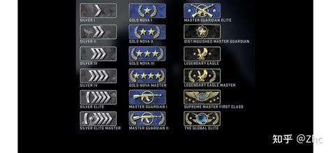 大佬们csgo段位指点一下 知乎