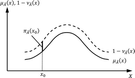 IFS Explanation Of Real Number R Download Scientific Diagram