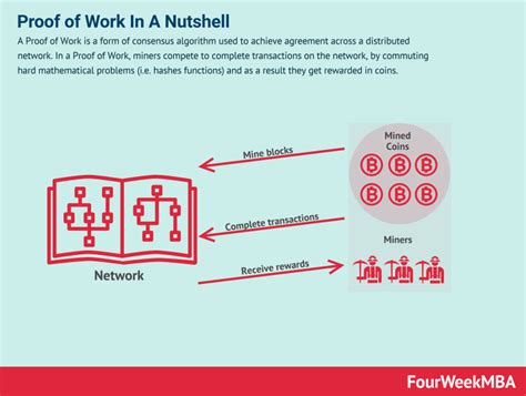 What Are The Most Common Consensus Algorithms Run By Blockchain