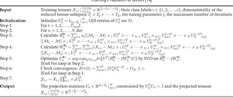 Table 1 From Multilinear Discriminant Analysis For Higher Order Tensor