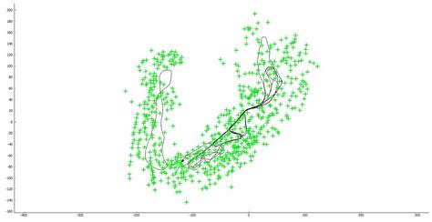 GitHub Chinmayshah EKF Slam Victoria Park Dataset This Project Contains Implementation