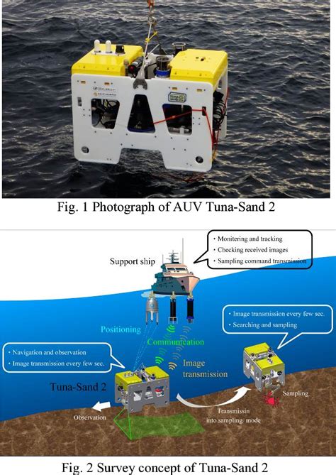 Figure 1 From Development Of An Autonomous Underwater Vehicle With Human Aware Robot Navigation