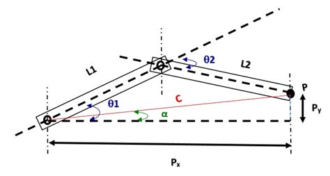 Solved Choose The Correct Matlab Code To Get α For The Given