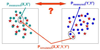 A Coupling Of The 2D Particle Distributions Generated From Emittance Download Scientific