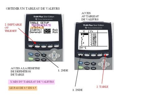 UTILISER SA CALCULATRICE FONCTIONS Site du lycée de l Hautil