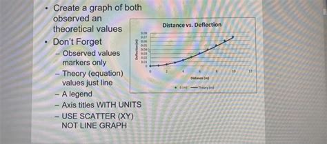 Solved - Create a graph of bot observed an theoretical | Chegg.com