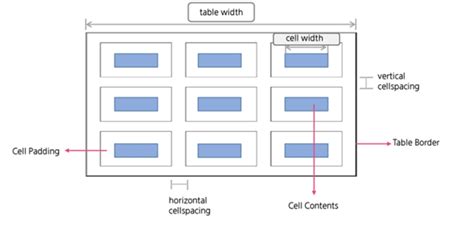 html table js s devlog computer