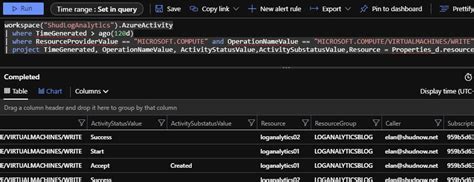 Retrieving Activity Log Data From Azure Log Analytics Part 2 Elan