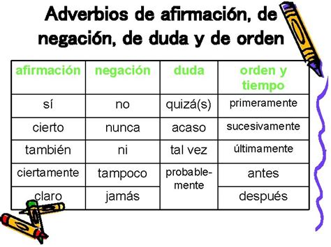 Adverbios Qu Es Un Adverbio El Adverbio Modifica