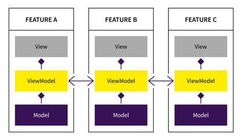 Swiftui Deep Dive Architecture Use Cases Workflow And Getting