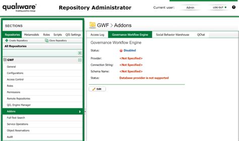 Governance Workflows Qualiware Center Of Excellence
