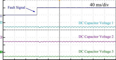 results of method ii a modulation ratio b cmi voltage current