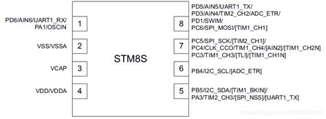 搭建stm8s001开发环境keil可以仿真stm8吗 Csdn博客