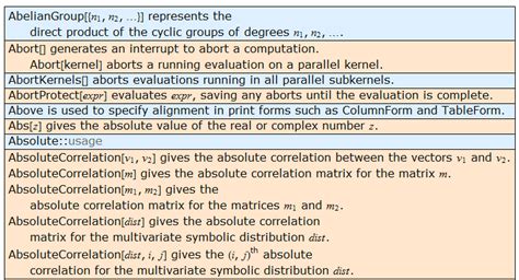 programming how to get short definition of all built in mathematica