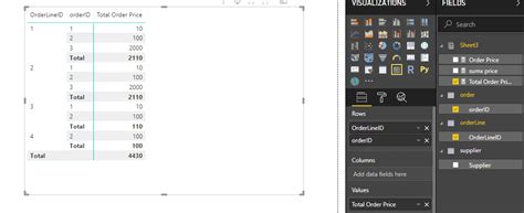 Solved Order Total On Each Order Line When Using Dimensi Microsoft Fabric Community