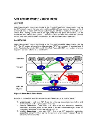 Qos And Ethernetip Control Traffic