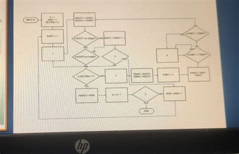 The Image Contains A Flowchart The Flowchart Studyx