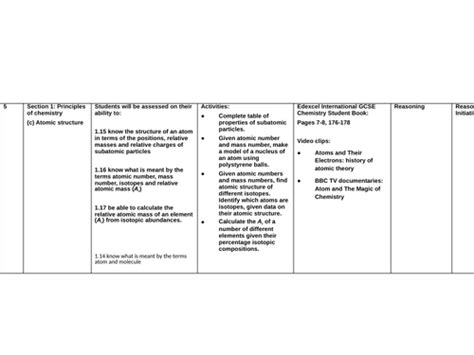 Edexcel 9 1 Igcse Unit 1 C Atomic Structure D Periodic Table