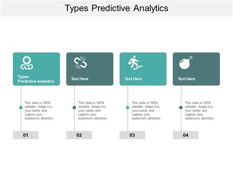 Types Predictive Analytics Ppt Powerpoint Presentation Slides Display Cpb | PowerPoint Slides ...