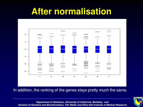 Ppt Image Analysis On Cdna Microarray Data Demo Of Spot Powerpoint