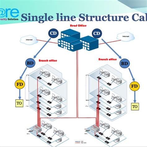 Structure Cabling Youtube