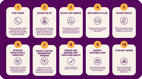 Fibers Advancing Eco Agriculture