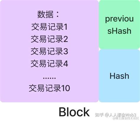 深度理解区块链原理：用 node js 手写区块链 知乎