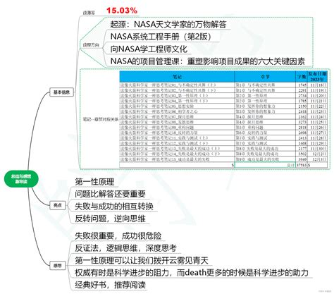 读像火箭科学家一样思考笔记16读后总结与感想兼导读像火箭科学家一样思考读书笔记 Csdn博客