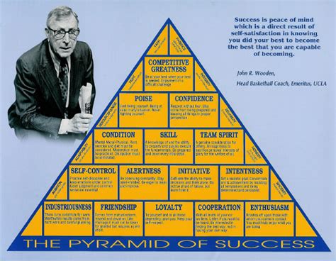 The Wisdom Of Wooden John Wooden Books To Read In 2023 Books About