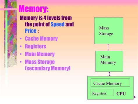 Ppt Data Manipulation Powerpoint Presentation Free Download Id3255389