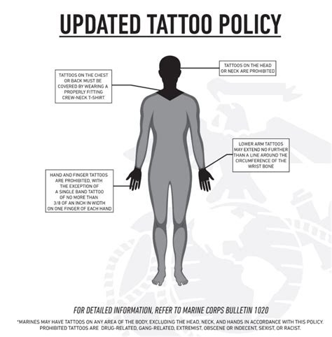 Tattoo Policy Usmc Uniform Guide
