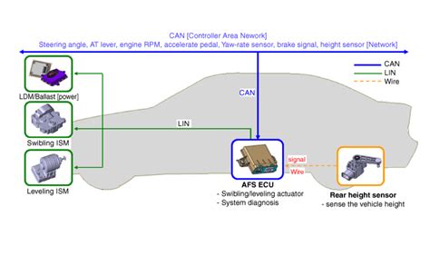 Kia Stinger Adaptive Front Lighting System Afs Body Electrical System