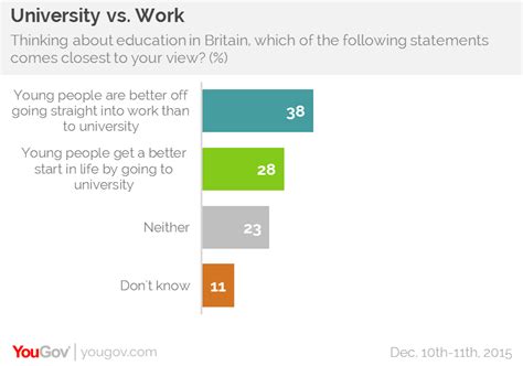 Uni Vs Work Whats Your Opinion R Uniuk
