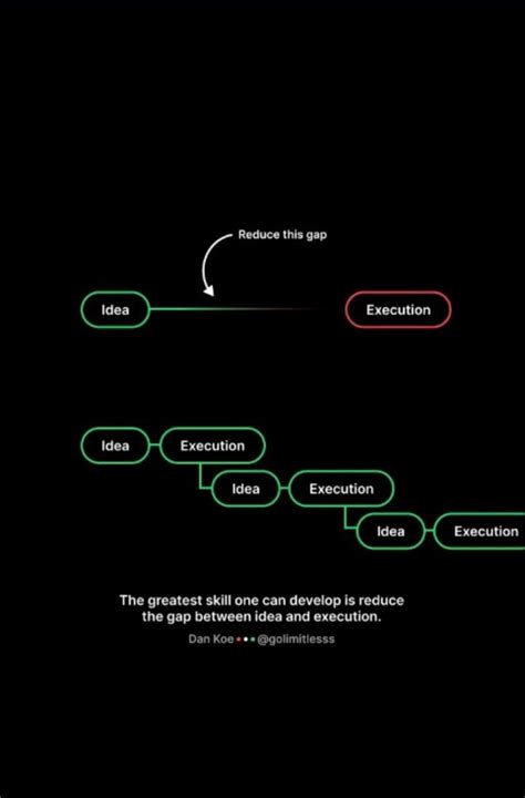 soma raju gandi on linkedin 90 success depends on your execution and