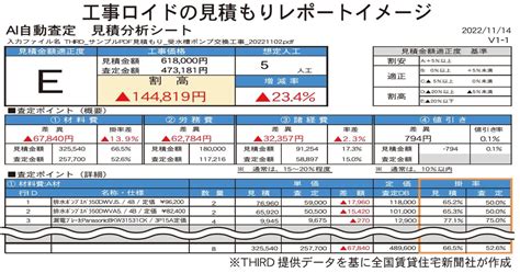 工事見積りをAIが分析 ビッグデータで適正価格を算出 賃貸トレンド