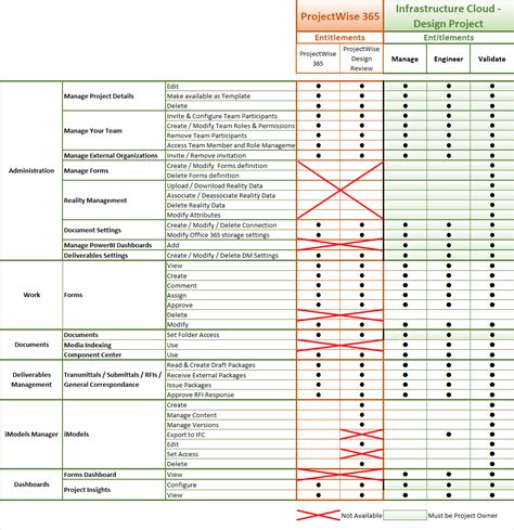Bentley Infrastructure Cloud Projectwise 365 Upgrade To Infrastructure Cloud Communities