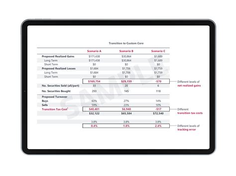 Client Transitions From Underperforming Active Manager To Custom Core® Maximizes Tax Efficiency