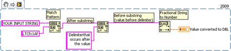 Labview 2009 Slow Performance Page 2 Ni Community
