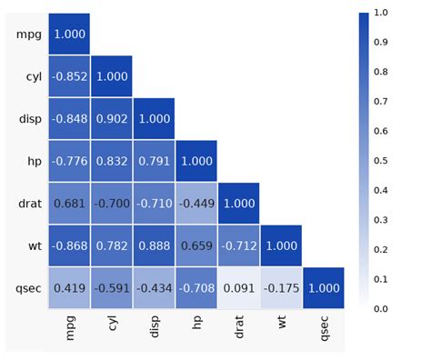 Correlation Matrix