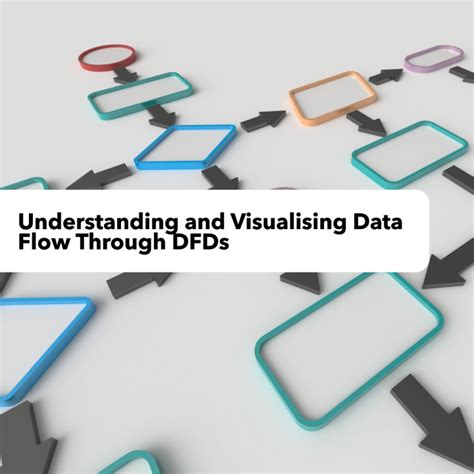 Understanding Basic Data Flow Diagrams Dfds