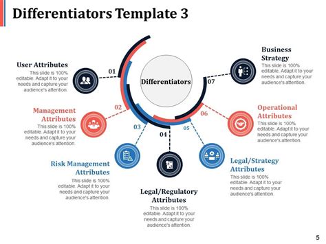 Differentiators Powerpoint Presentation Slides PowerPoint Slide Template Presentation
