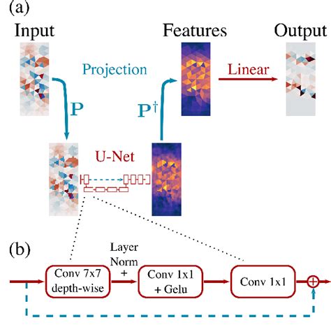 Figure 4 From Deep Learning Subgrid Scale Parametrisations For Short