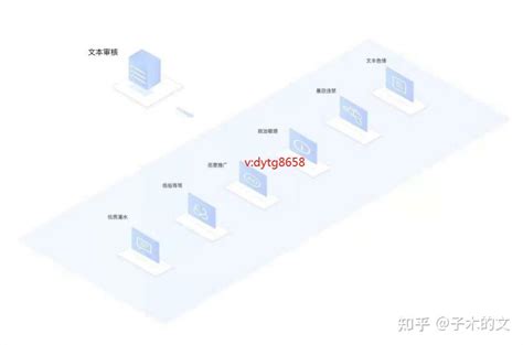 抖音短视频的审核and推荐机制（或者说算法）是怎样的？ 知乎