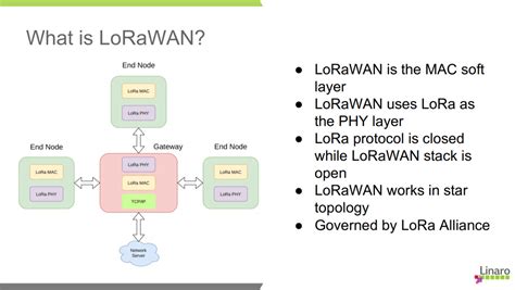 Lora And Lorawan Support In Zephyr Os Cnx Software