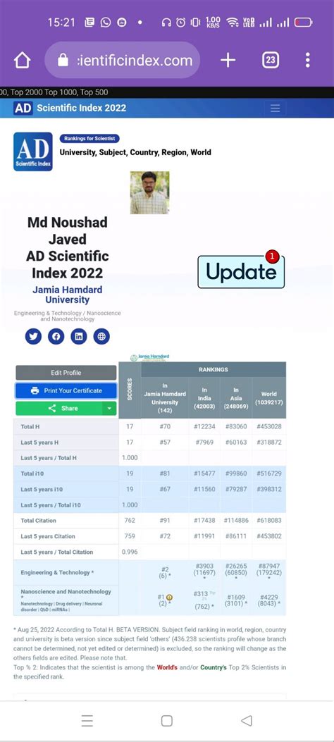 dr md noushad javed on linkedin success projects motivation