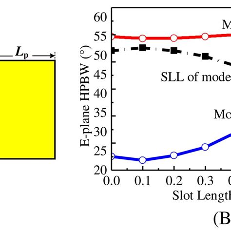 The Final Design Of The Coupled Patch Antenna With Feeding Structure Download Scientific