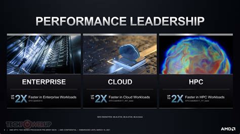 Amd Announces 3rd Generation Epyc 7003 Enterprise Processors Techpowerup